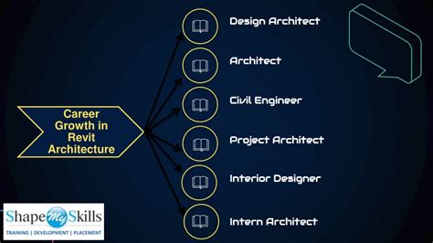 Ppt Revit Architecture Training Institute In Noida And Delhi Ncr With Certification Powerpoint