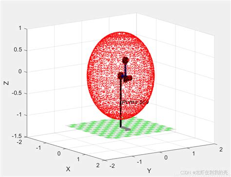 机器人工作空间分析 csdn博客
