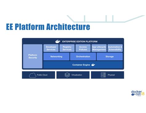 Dceu 18 Building Your Swarm Tech Stack For The Docker Container
