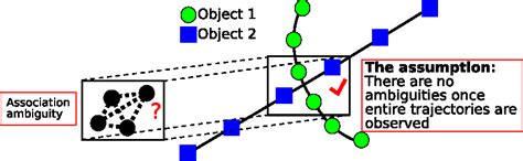 An Intuitive Explanation Of Our Variational Approximation We Assume Download Scientific