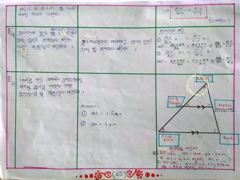 5 E Model Lesson Plan By Birendra Kumar Acharya Pptx