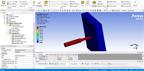 velocity and penetration problem on explicit dynamics r ansys