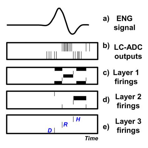 Block Diagram Of The Fully Synthesizable SNN Core Download Scientific Diagram