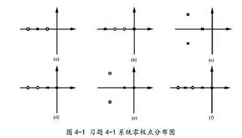 设单位负反馈系统的开环传递函数为 G s K s4 s s2 试画出系统根轨迹图 并求出系统具有最小阻尼比时的闭环极点和对应