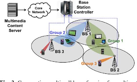 Figure 2 From Cooperative Multi Cell Beamforming For Mimo Unicast Multicast Broadband H264