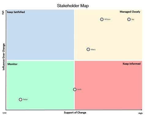 Stakeholder Map Excel Template Etsy Australia