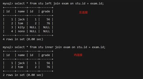 Mysql复合查询全解析:从基础到多表关联与高级技巧mysql复合查询教程 Csdn博客 Mysql复合查询全解析:从基础到多表关联与高级技巧mysql复合查询教程 Csdn博客