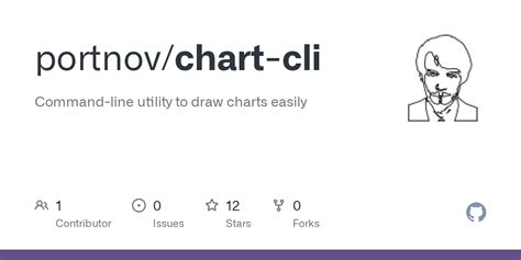 Github Portnovchart Cli Command Line Utility To Draw Charts Easily