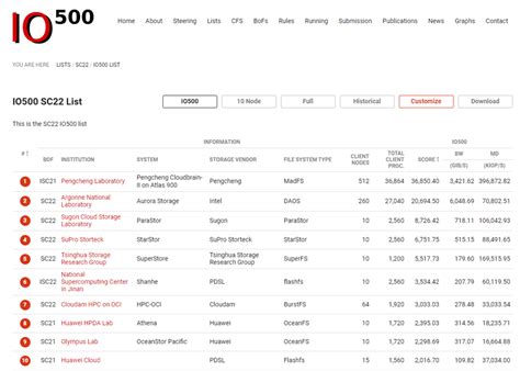 甲骨文云技术助力北鲲云取得云上存储新突破oracleburstfs测试