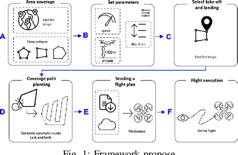 Figure 1 From Framework For Biological Control With Unmanned Aerial Vehicles Semantic Scholar