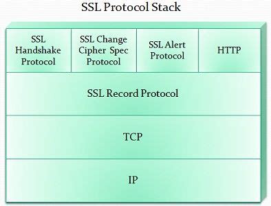 Difference Between SSL And TLS With Comparison Chart Tech Differences