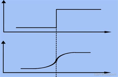 Pythonopencv笔记（十六）：边缘检测原理（sobel算子原理、laplacian算子原理、canny边缘检测原理）python