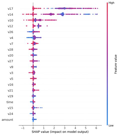 An Unbalanced Dataset Generates Strange Explain Dot Figure · Issue