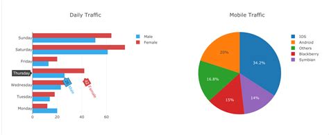 Staticplot Inconsistent Behaviour With Bar And Pie · Issue 3887 · Plotlyplotlyjs · Github