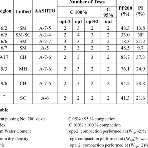 experimental design for laboratory resilient modulus testing download
