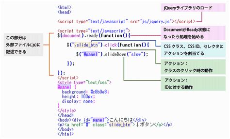 Jquery Button It