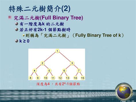 演算法 陣列 鏈結串列 堆疊與佇列 樹狀結構 搜尋 Ppt Download