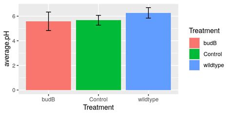 Visualizing An Endpoint Metric With Variation