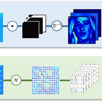 PDF Thinking In Frequency Face Forgery Detection By Mining Frequency Aware Clues