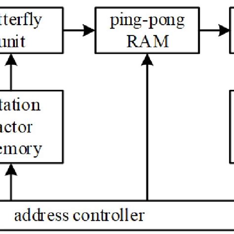 Architecture Diagram Of The Cascade Structure Download Scientific Diagram