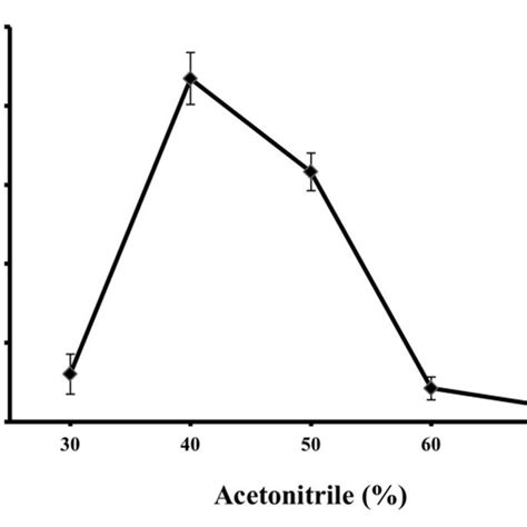 Mass Spectra Of Insulin With An Sa Solution In 01 Aqueous Tfa Download Scientific Diagram