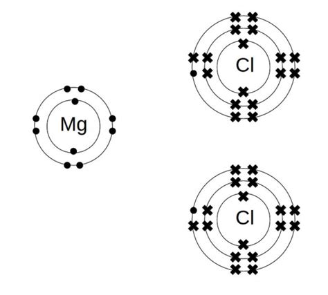 Ionic Bonding Mgcl2