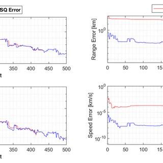 Visualization Of LSQ Error Reduction Per Iteration Given Corresponding Download Scientific