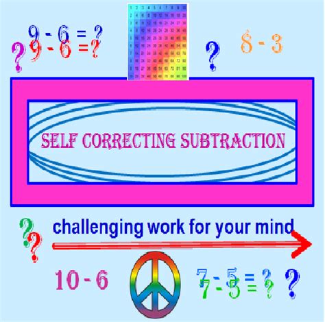 Self Correcting Subtraction Facts PowerPoint Fun Quiz Slides Made By Teachers