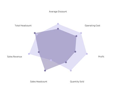 Tableau可视化分析【8】解锁雷达图 知乎