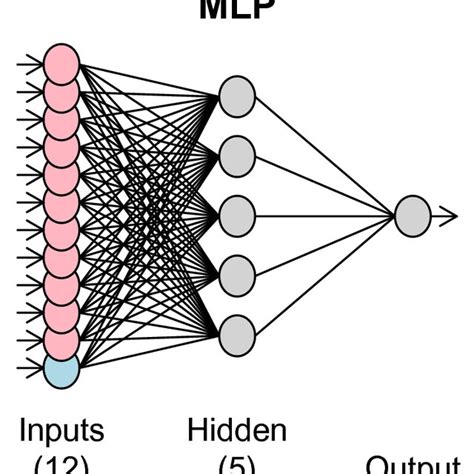 Residual Autocorrelation Function Acf Plot Of Fitted Download Scientific Diagram
