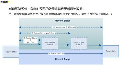 基于3d几何图形操作的前端性能测试 3d建模性能测试 csdn博客
