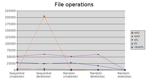 Emerging Filesystems