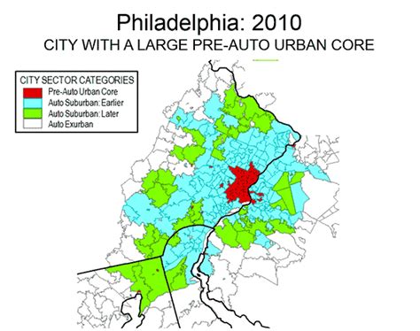 Sector Model City Example
