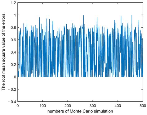 Dynamical Neural Network Based Dynamic Inverse Control Method For A Flexible Air Breathing
