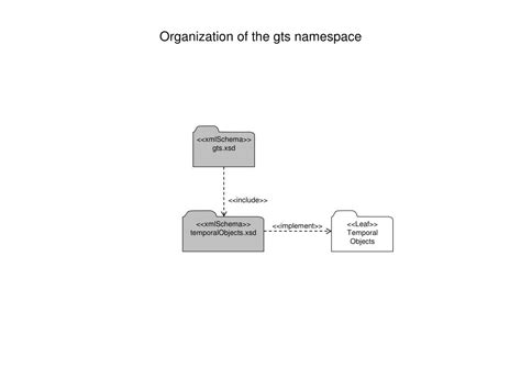 Ppt Uml Notation For Realization Powerpoint Presentation Free Download Id 5323101