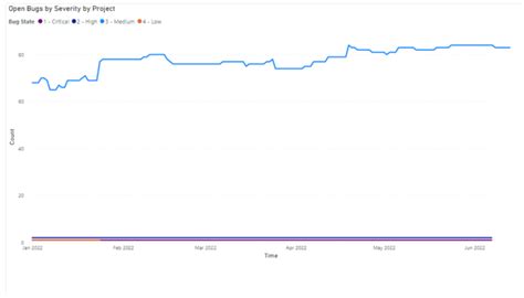 Integrating Power Bi And Azure Devops Analytics Praktik Group