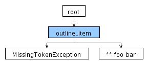 Parsing ANTLR Generated Parser Produces MissingTokenException Stack