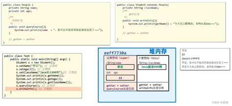 面向对象高级2：继承子类继承父类的好处 Csdn博客