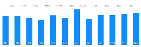 Power Bi 柱形两两对比 腾讯云开发者社区 腾讯云