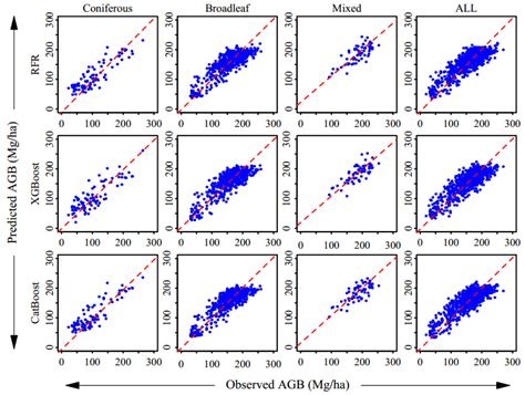 Combination Of Feature Selection And Catboost For Prediction The First