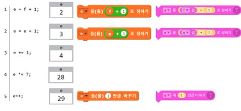 Cs50 프로그래밍 기초연산자 · Ksw의 삽질연대기