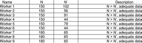 Test Results For Data Adequacy Download Scientific Diagram