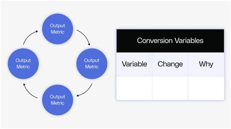 Identifying Your Growth Constraints Horizon Evaluating Conversion