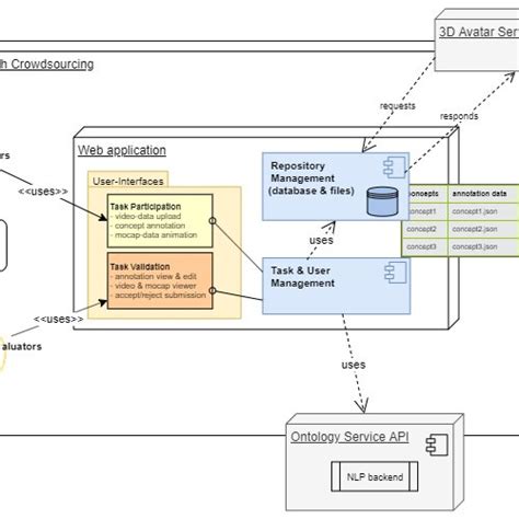 The Pipeline Of The Proposed Crowdsourcing Platform Download Scientific Diagram