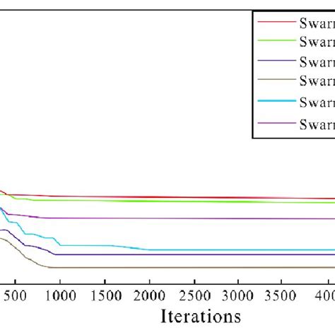 Performance Of Anns With Different Numbers Of Neurons In The Seventh Download Scientific