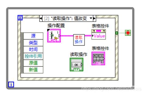 Labvie学习笔记6：excel表格的读取和写入操作labview写入excel指定位置 Csdn博客