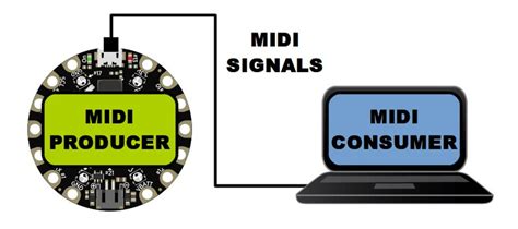 Fruit Drums Circuit Playground Fruit Drums Adafruit Learning System