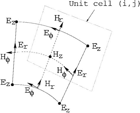 a typical 3 d fdtd cell in cylindrical coordinate system and its 2 d