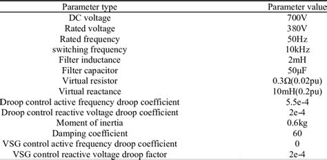 Inverter Control Parameter Setting Table Download Scientific Diagram