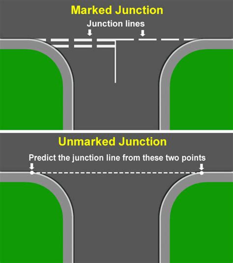 Unmarked Junctions Learn Automatic
